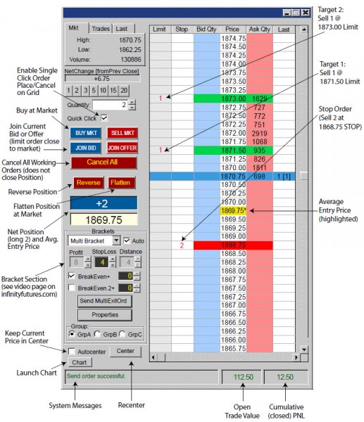 Anatomy of DOM | Polaris Trading Group for Stocks and Futures Traders