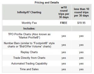 Infinity AT Chart Pricing and Details | Polaris Trading Group for ...