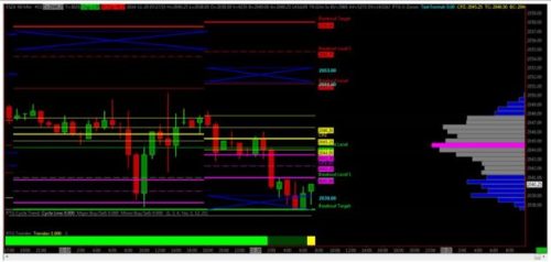 infinity-chart-2 | Polaris Trading Group for Stocks and Futures Traders