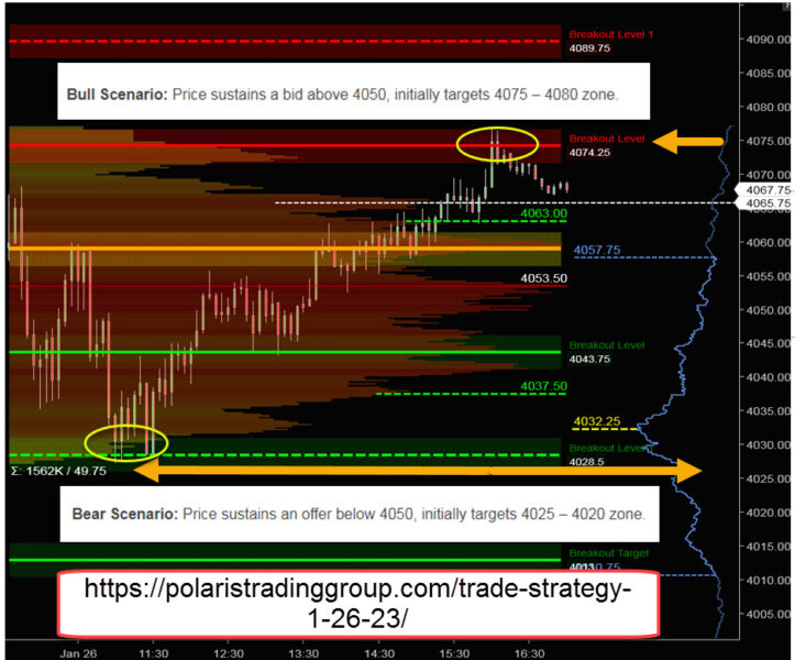 Perfect Trade Plan! High & Low Edges Nailed! | Polaris Trading Group ...