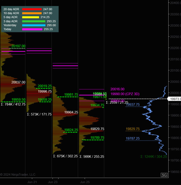 Trade Strategy 6.26.24 | Polaris Trading Group for Stocks and Futures ...