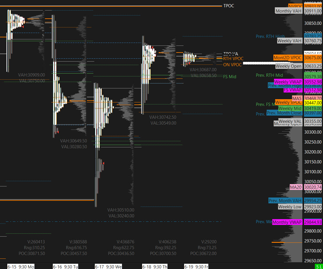 Trade Strategy 6.22.26 | Polaris Trading Group for Stocks and Futures ...